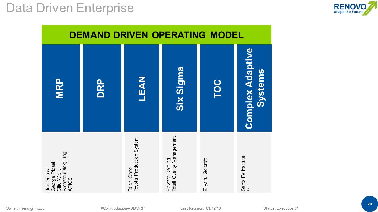 Come migliorare la supply chain attraverso il Demand Driven MRP ...